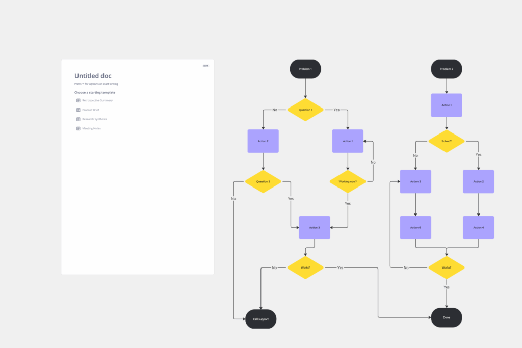 DIAGRAMA DE FLUJO DEL PROCESO: DESCUBRE QUÉ ES Y CÓMO MONTAR EL TUYO ...